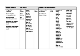 KS3 French - Telling one's age and birthday (sentence builder and ...