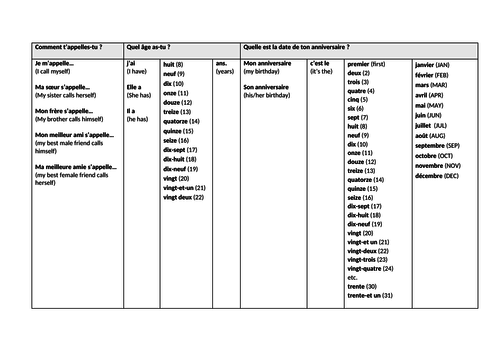 KS3 French - Telling one's age and birthday (sentence builder and ...
