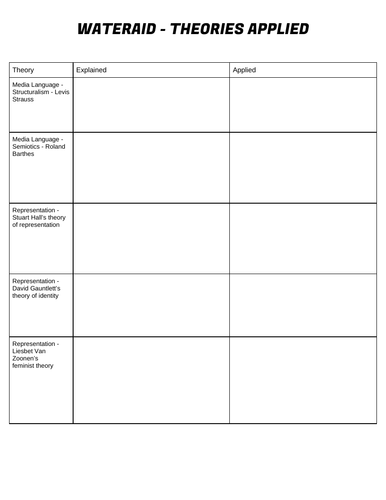 REPRESENTATION | Wateraid Charity Ad | Teaching Resources