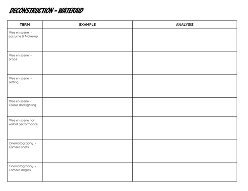 REPRESENTATION | Wateraid Charity Ad | Teaching Resources