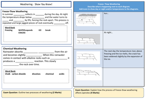 The Main Processes of Weathering. | Teaching Resources