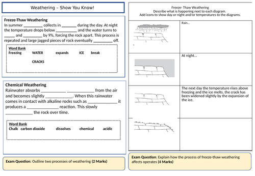 The Main Processes of Weathering. | Teaching Resources