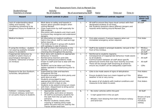 Marwell Zoo Risk Assessment | Teaching Resources
