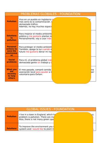 Spanish GCSE differentiated knowledge organisers/model texts on The ...