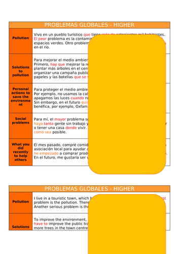 Spanish GCSE differentiated knowledge organisers/model texts on The ...