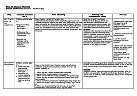 Pig Heart Boy - Year 5 and 6 Unit of work | Teaching Resources