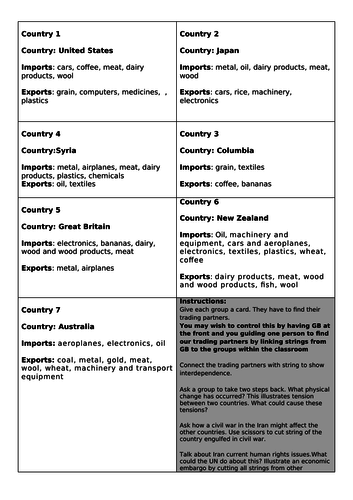 Global Interdependence Game | Teaching Resources