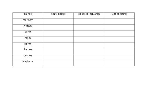 Re-enacting the Solar System on School Field (instructions, lesson plan ...