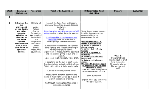 Re-enacting the Solar System on School Field (instructions, lesson plan ...