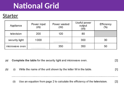 Generating Electricity WJEC 3.2 Unit of Work | Teaching Resources