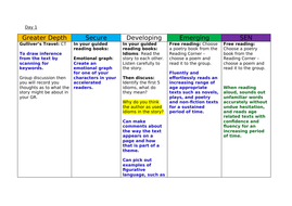 Guided Reading Weekly Plan Year 5 and 6 | Teaching Resources