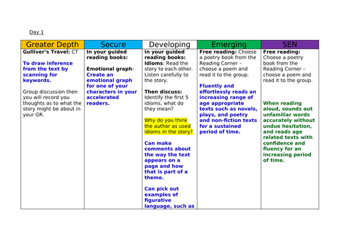 Guided Reading Weekly Plan Year 5 and 6 | Teaching Resources