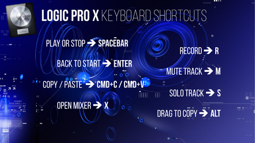 Logic Pro X Keyboard Shortcuts Poster | Teaching Resources