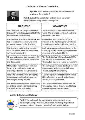 Card Sort: Weimar Constitution's Strengths & Weaknesses | Teaching ...