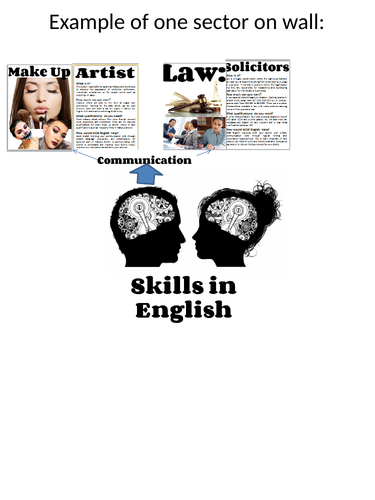 English Careers Display | Teaching Resources