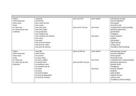 KS3 French - Talking about people (positive and negative traits ...