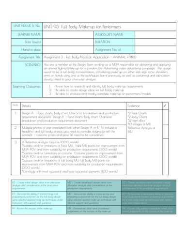 Makeup FULL BODY | Full Unit Bundle | 14 Lessons | Teaching Resources