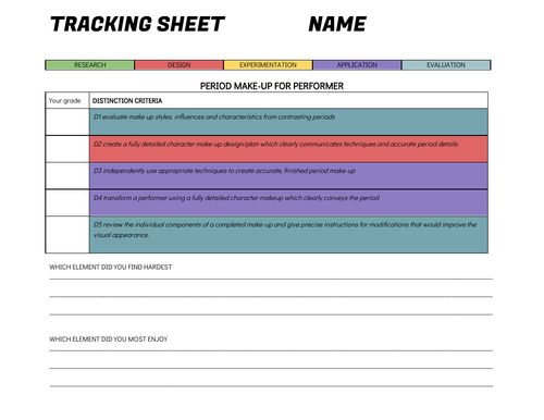 Makeup HISTORICAL PERIOD | Assignment Briefs | Teaching Resources