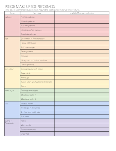 Makeup HISTORICAL PERIOD | Assignment Briefs | Teaching Resources