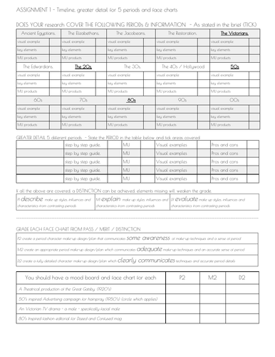 Makeup HISTORICAL PERIOD | Assignment Briefs | Teaching Resources