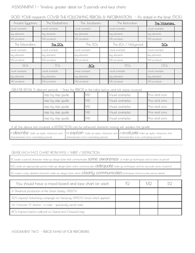 Makeup HISTORICAL PERIOD | Assignment Briefs | Teaching Resources