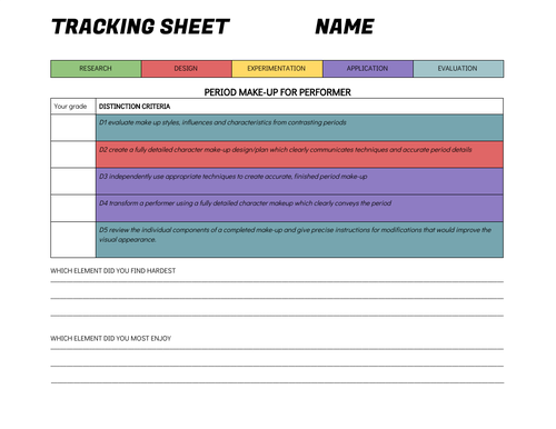 Makeup HISTORICAL PERIOD | Assignment Briefs | Teaching Resources