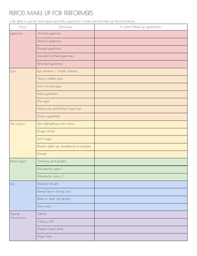 Makeup HISTORICAL PERIOD | Assignment Briefs | Teaching Resources