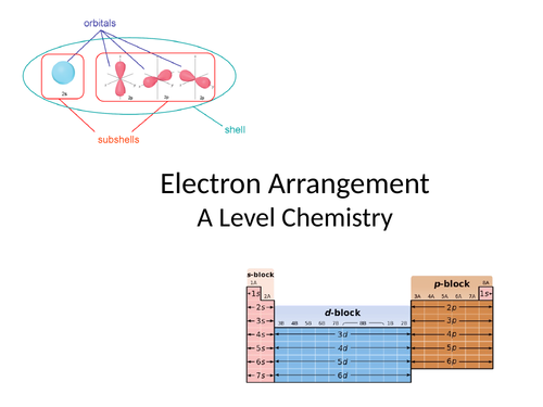 Electron Arrangement Part I OCR A Level | Teaching Resources