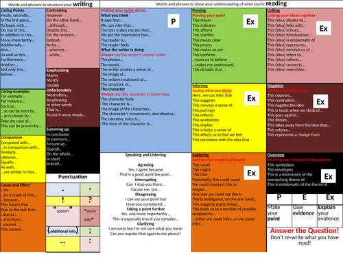 Writing Word and Phrase Bank / Desk Mat for KS3 and KS4 English ...