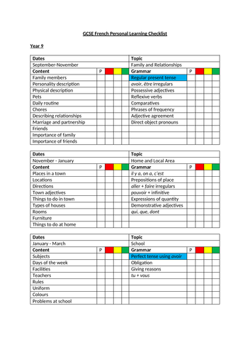 GCSE French Checklist (PLC) | Teaching Resources
