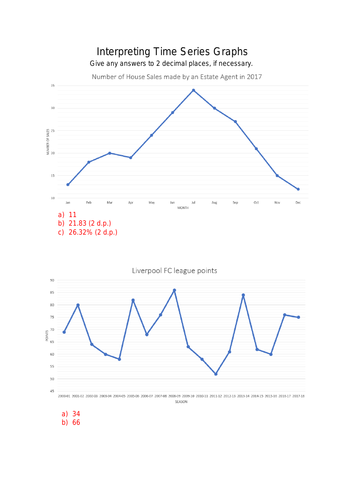 Interpreting Time Series Graphs worksheet | Teaching Resources
