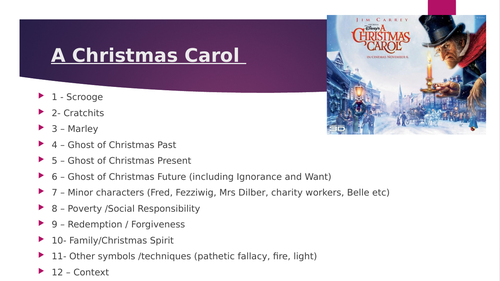 A Christmas Carol - Revision PowerPoint | Teaching Resources