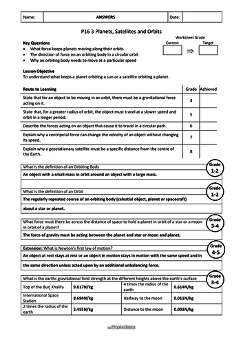 KS4 GCSE Physics AQA P16 3 Planets Satellites and Orbits Lesson Bundle ... KS4 GCSE Physics AQA P16 3 Planets Satellites and Orbits Lesson Bundle ...
