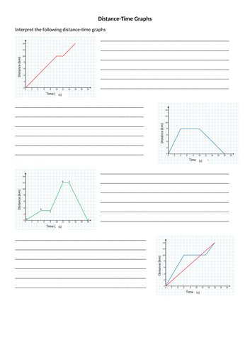 IGCSE Distance Time graphs - Forces and Motion - Movement and Position ...