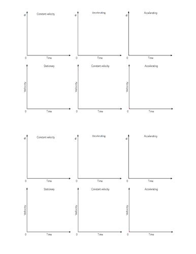 Igcse Speed Velocity Time Graphs Forces And Motion Movement And
