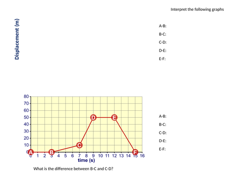 Igcse Speed Velocity Time Graphs Forces And Motion Movement And