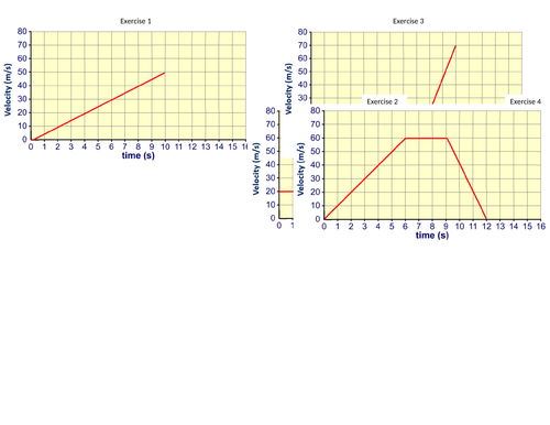 Igcse Speed Velocity Time Graphs Forces And Motion Movement And