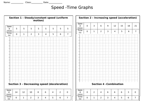 Igcse Speed Velocity Time Graphs Forces And Motion Movement And