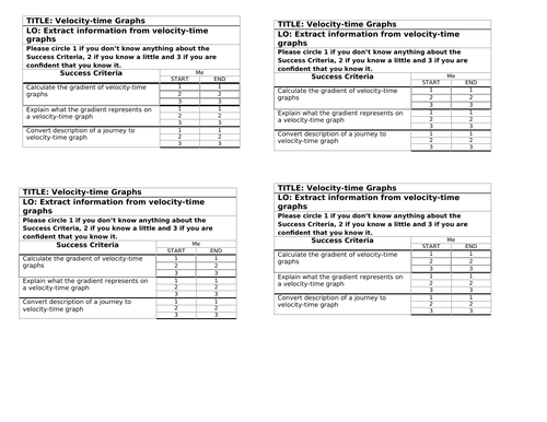 Igcse Speed Velocity Time Graphs Forces And Motion Movement And