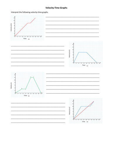 Igcse Speed Velocity Time Graphs Forces And Motion Movement And
