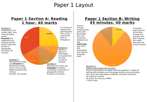 AQA English Language Paper 1 and 2 Revision Sheets | Teaching Resources