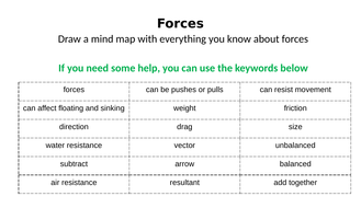 IGCSE Type of forces - Free body diagrams - Forces and motion ...