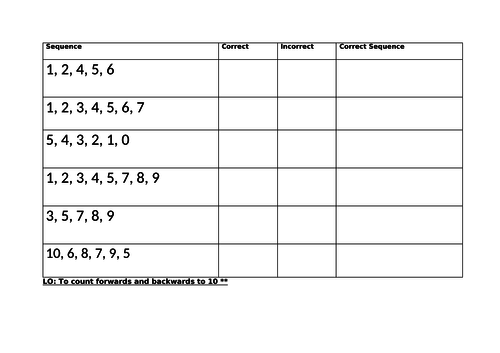 White Rose Maths Year 1 Place Value To 10 Planning With Cp Teaching Resources
