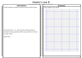 IGCSE Hooke's Law/Spring constant practical investigation - Forces and motion | Teaching Resources