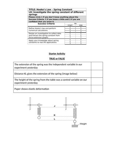 IGCSE Hooke's Law/Spring constant practical investigation - Forces and ...