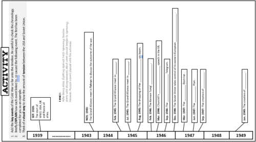 Stalin Cominform & Comecon - Cold War & Superpower - GCSE History ...