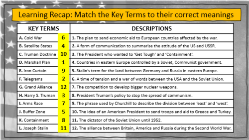 Stalin Cominform & Comecon - Cold War & Superpower - GCSE History ...