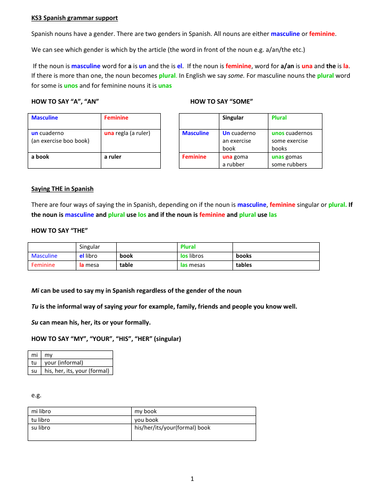 KS3 Spanish grammar and vocab booklet | Teaching Resources