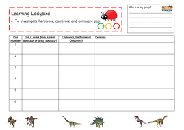 Dinosaur Poo Experiment | Teaching Resources