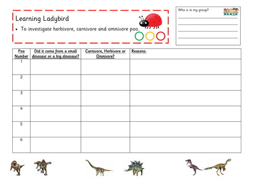 Dinosaur Poo Experiment | Teaching Resources